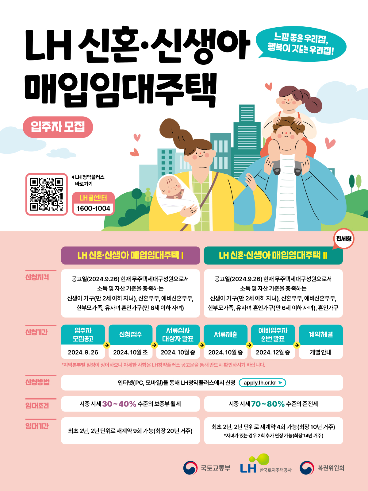 2024년 3차 신혼·신생아 매입임대Ⅰ·Ⅱ(전세형) 예비입주자 모집 안내 | 공지사항 | 공지ㆍ공모 | 새소식 : 한국토지주택공사
